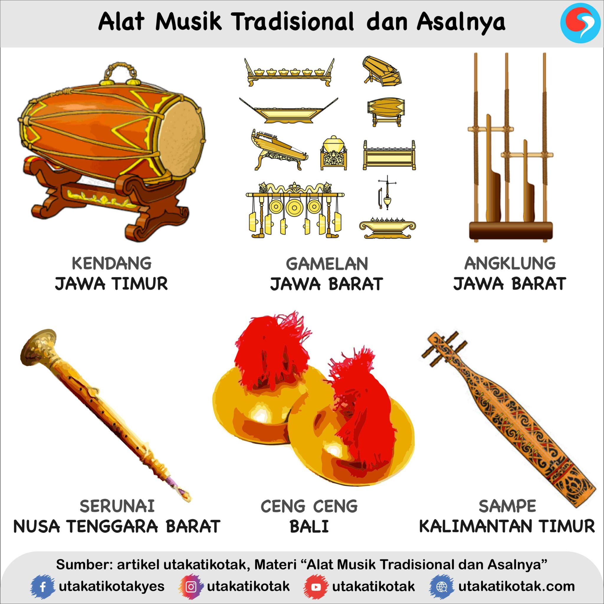 10 Jenis Alat Musik Tradisional Nusantara yang Mendunia
