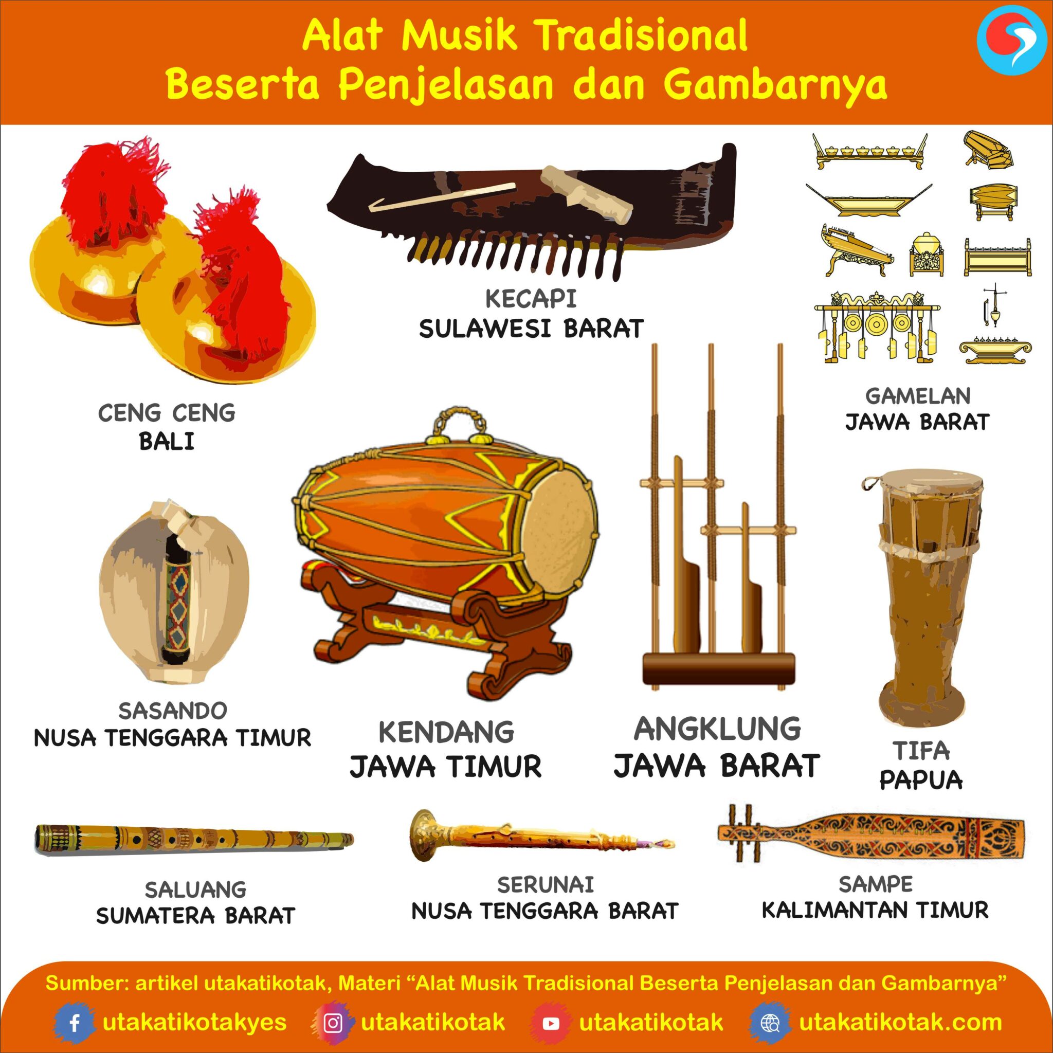 10 Jenis Alat Musik Tradisional Beserta Daerah Asalnya yang Perlu Kamu ...
