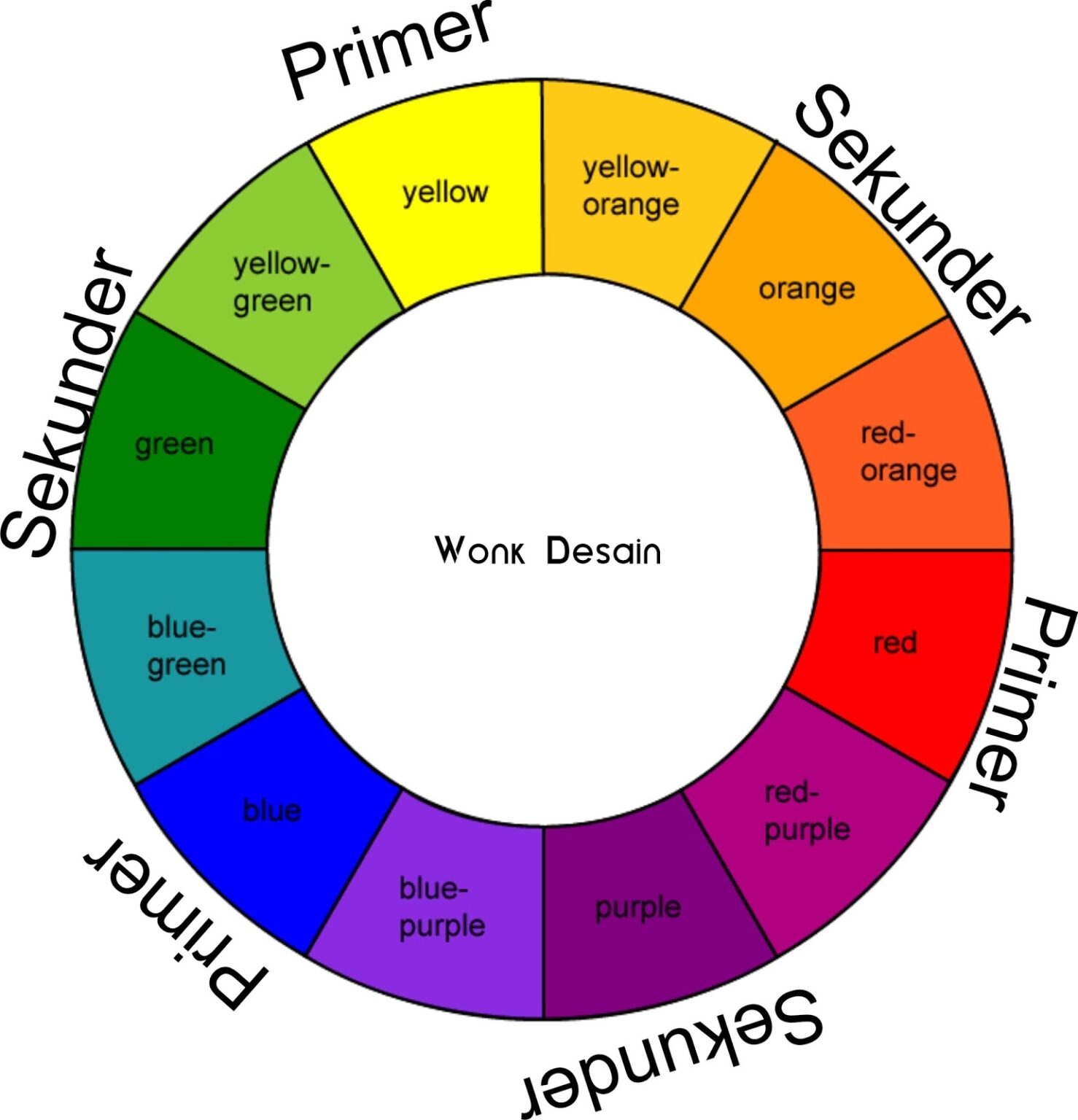 10 Warna Tersier: Panduan Memahami Kombinasi Warna dalam Seni dan Desain