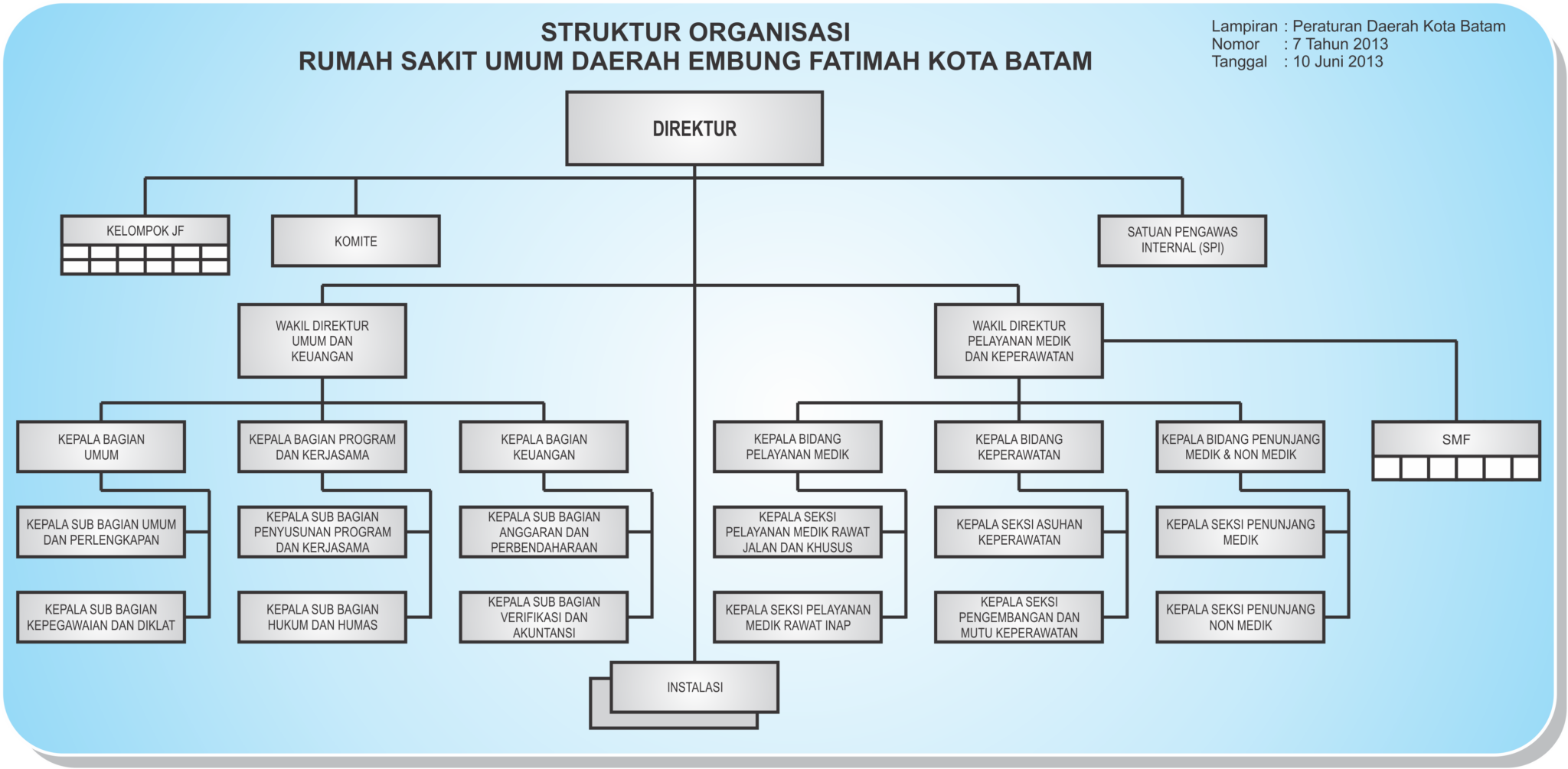 4 Tipe Organisasi Publik: Memahami Struktur dan Fungsinya dalam ...